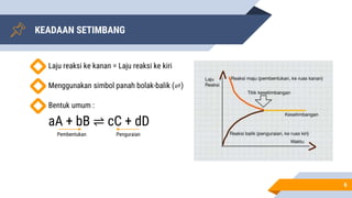 Kesetimbangan Kimia - Kimia Dasar | PPTX