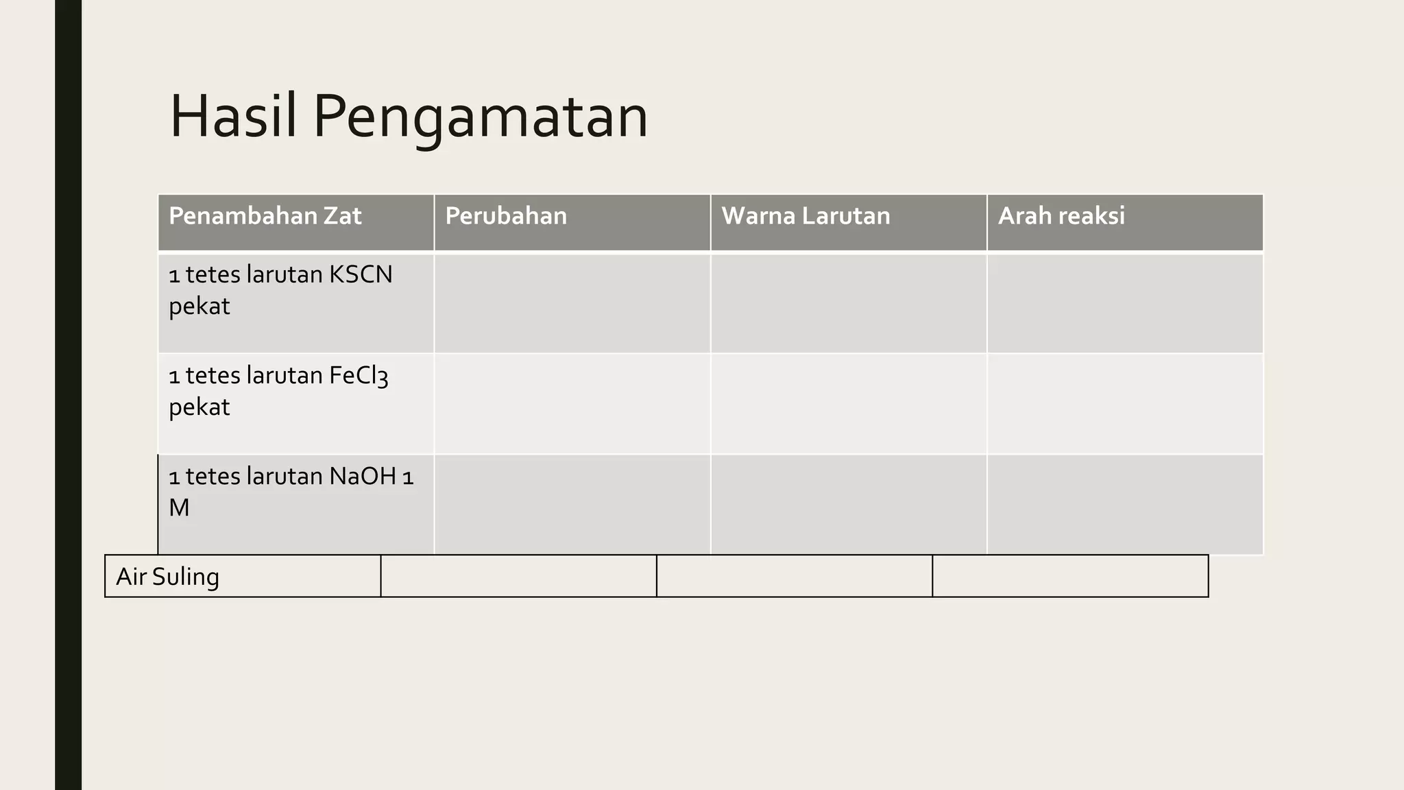 Kesetimbangan kimia [autosaved] | PPTX