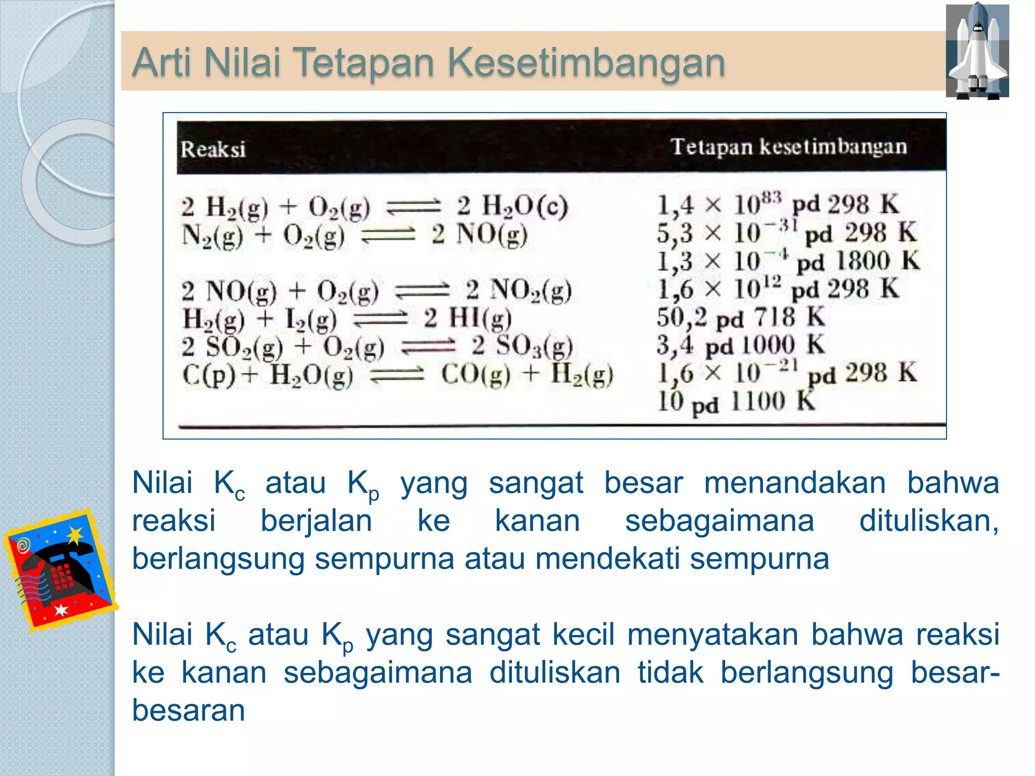 Kesetimbangan Kimia Fix.ppt