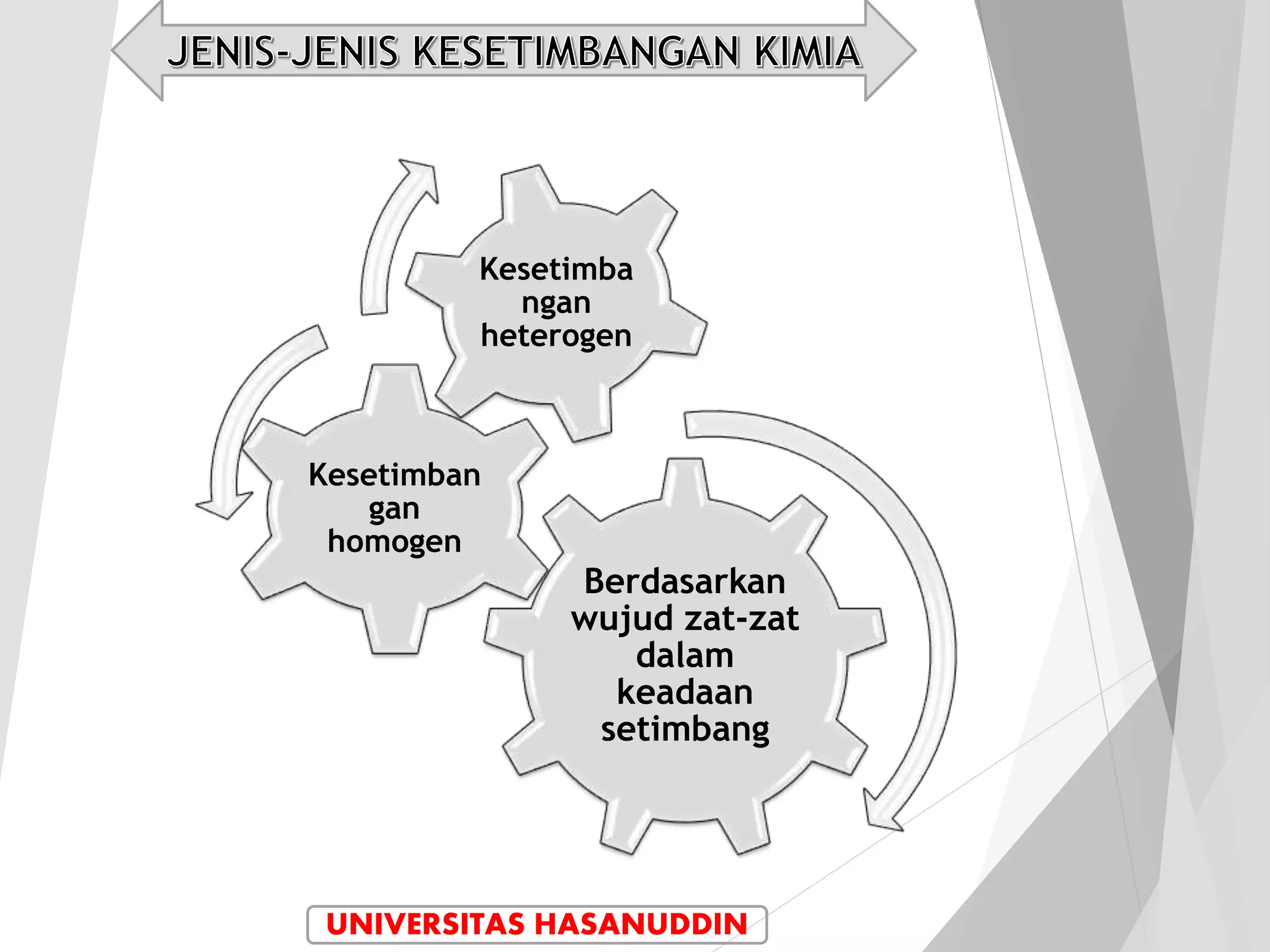 Kesetimbangan kimia itp unhas klp.8 | PPTX