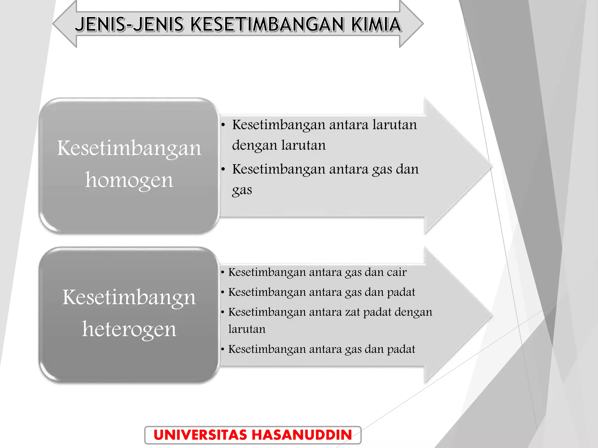 Kesetimbangan kimia itp unhas klp.8 | PPTX