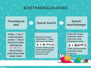 Kesetimbangan reaksi kimiaa | PPTX