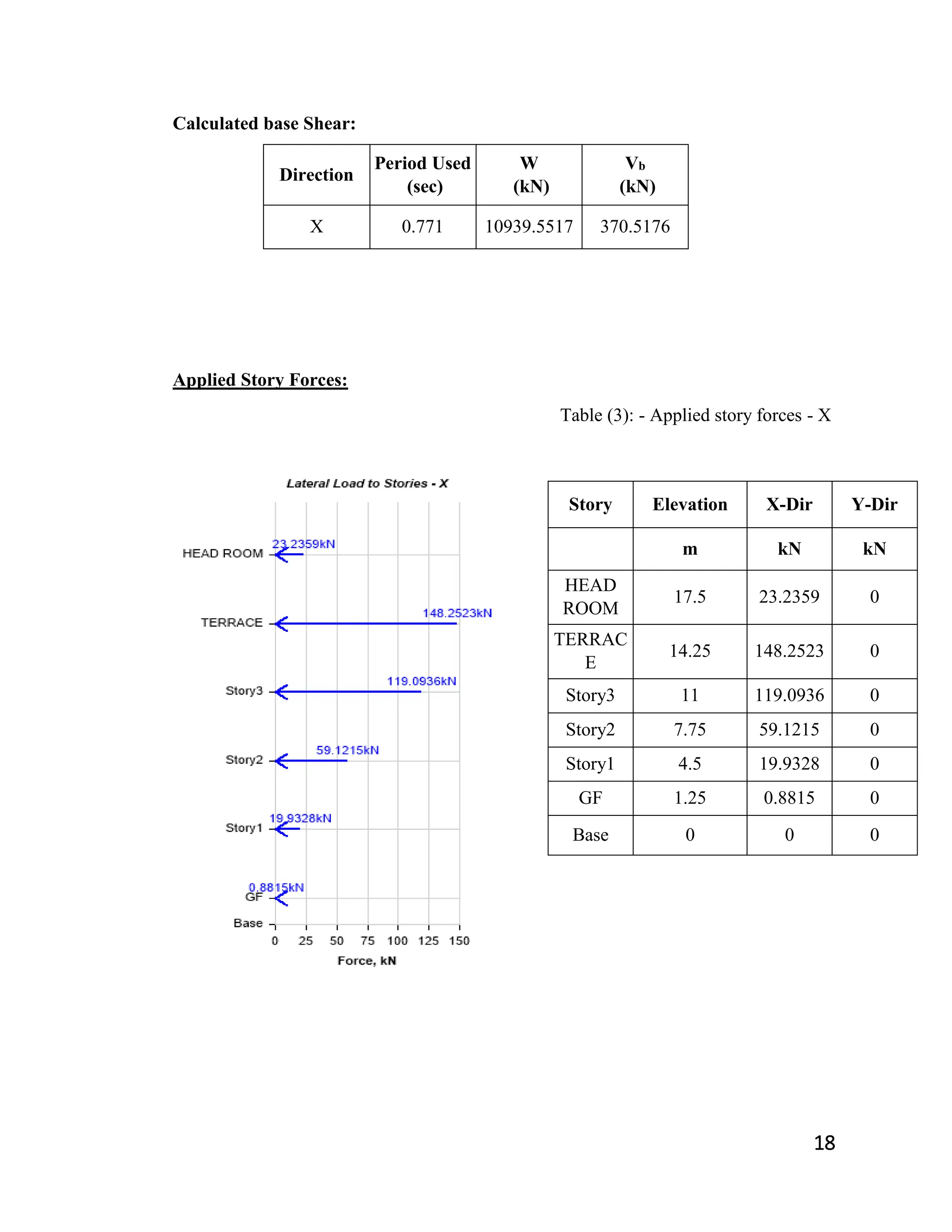 Design of G+4 residential building ||Major project || | PDF