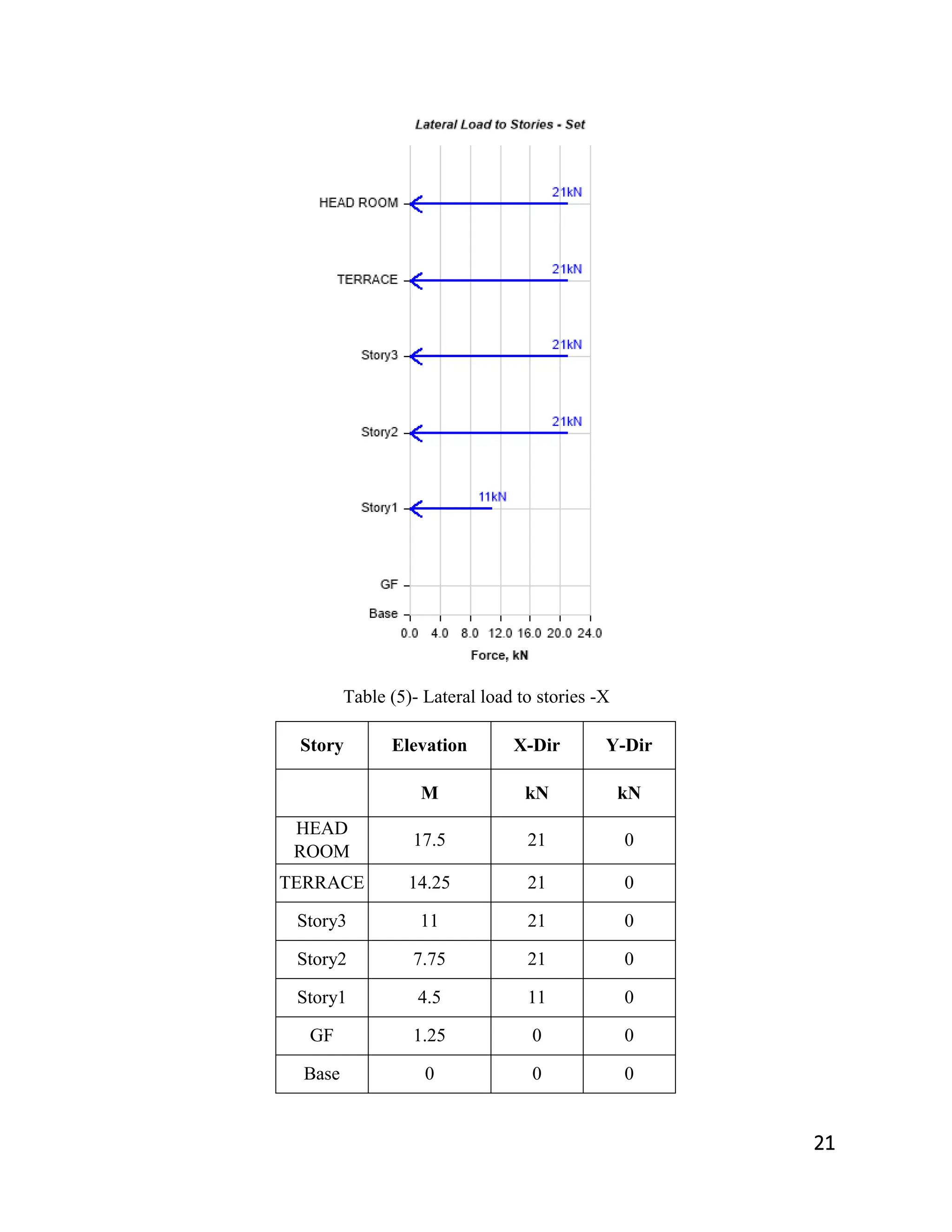 Design of G+4 residential building ||Major project || | PDF