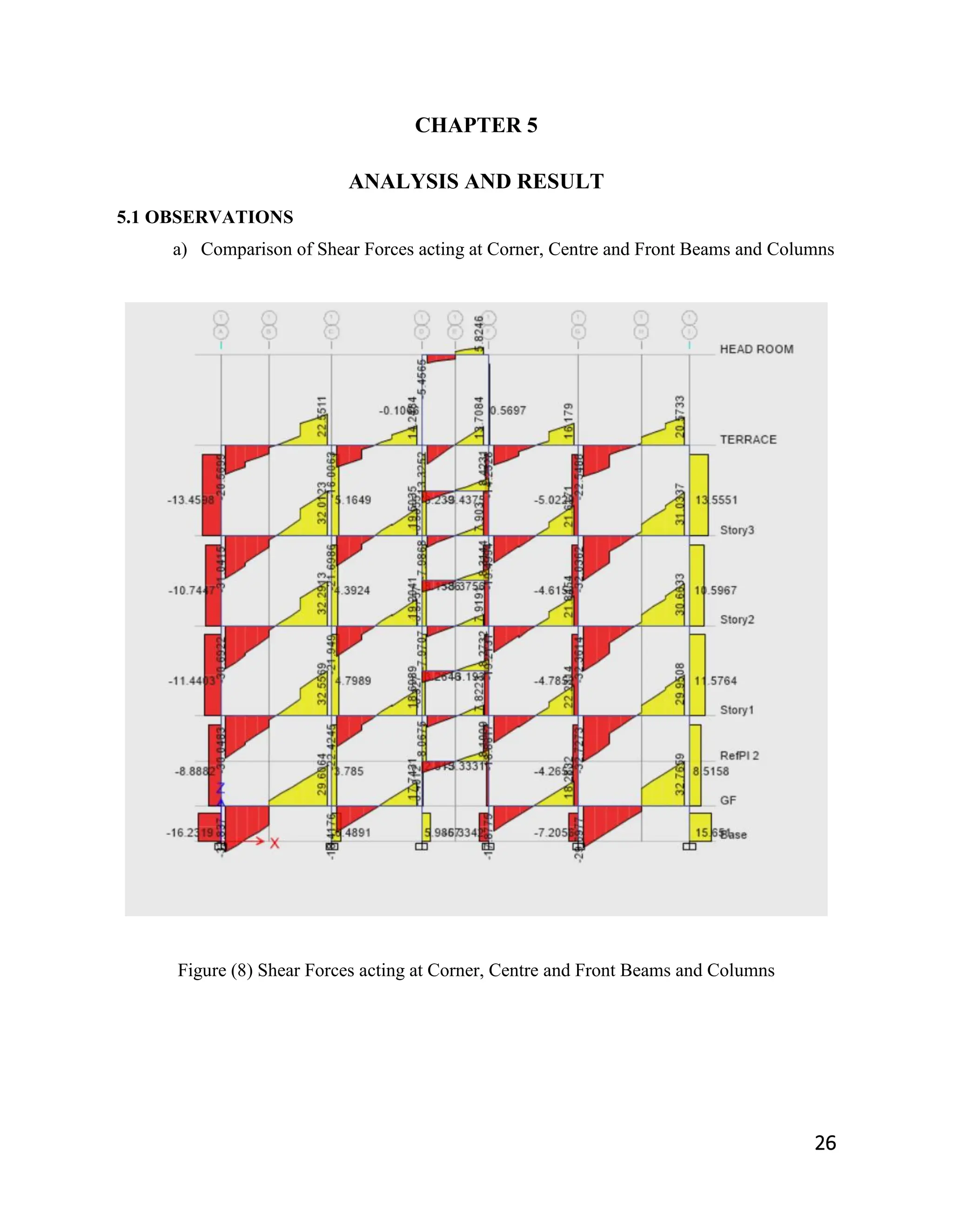 Design of G+4 residential building ||Major project || | PDF