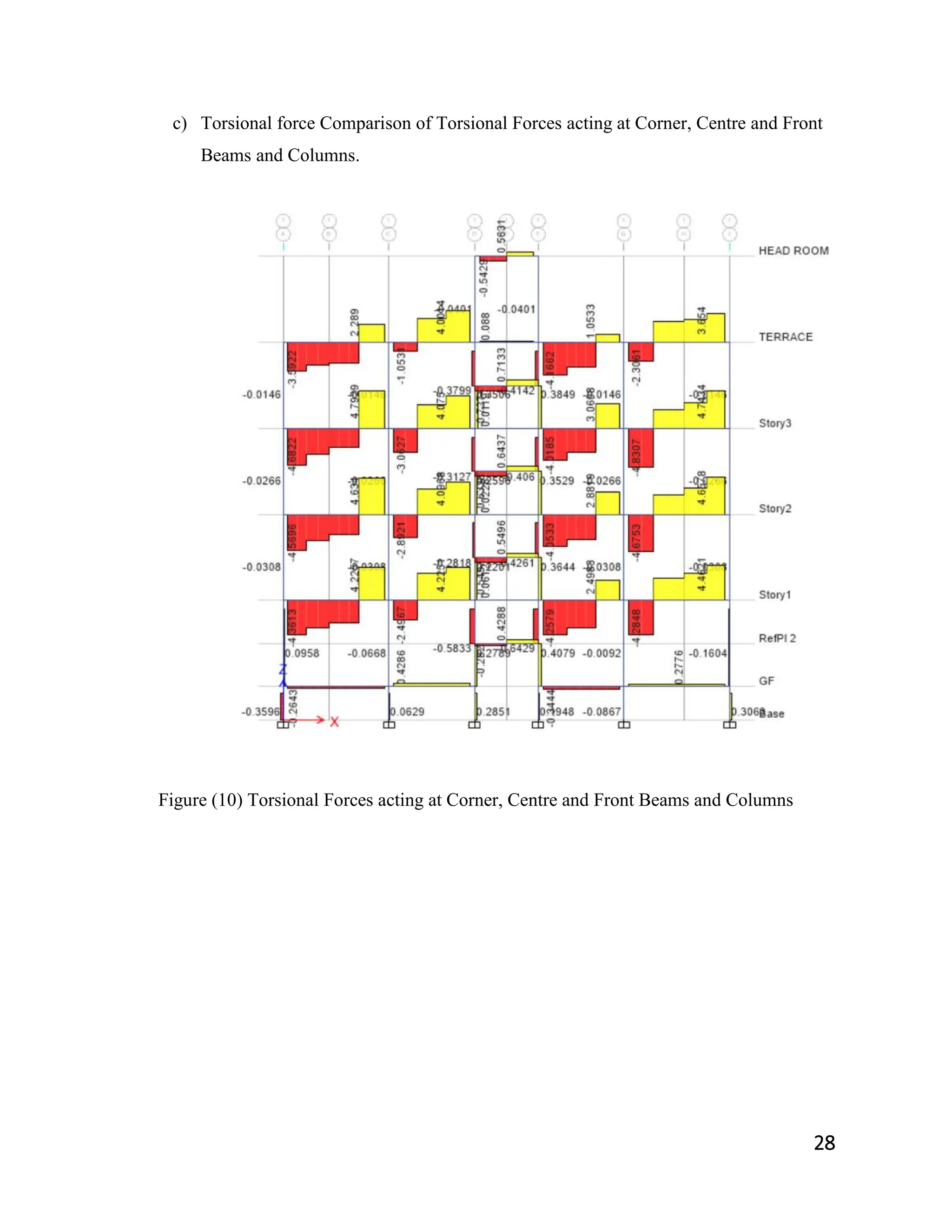 Design of G+4 residential building ||Major project || | PDF