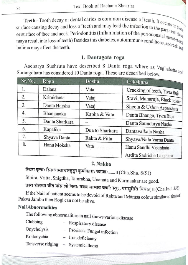 Kesha Dant Nakh.ppt notes | PDF