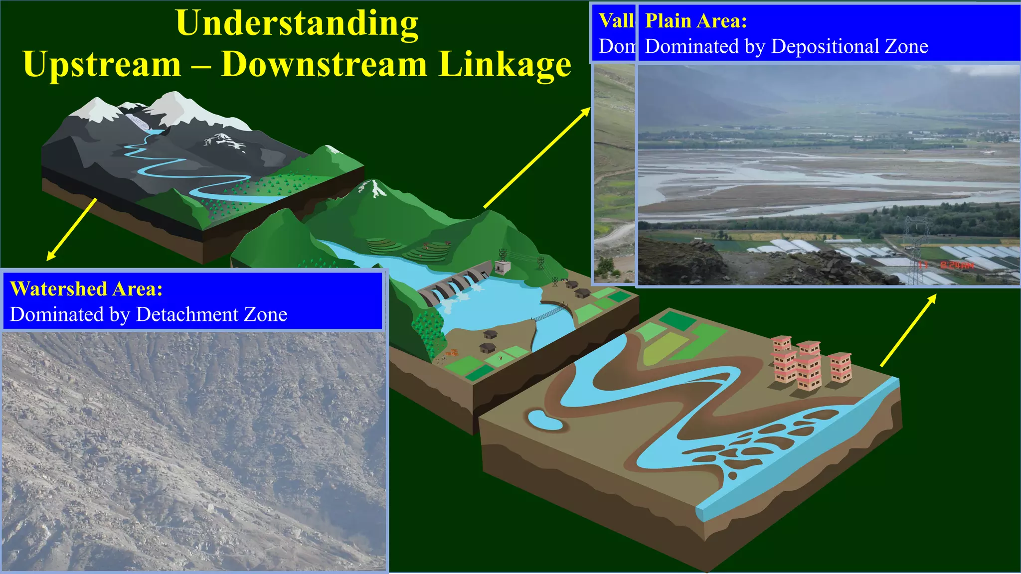 SWaRMA_IRBM_Module6_#4, Sediment management including landslide and ...