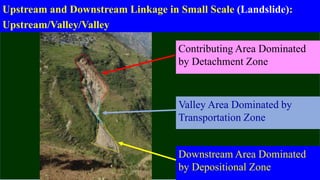 SWaRMA_IRBM_Module6_#4, Sediment management including landslide and ...