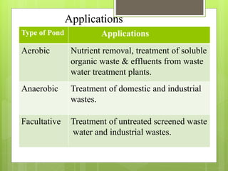 oxidation ponds & Lagoons | PPTX