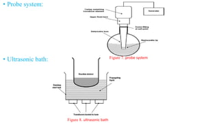 Ultrasound in food preservation | PPTX