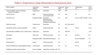 Ultrasound in food preservation | PPTX