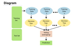 stock market prediction project powerpoint | PPTX