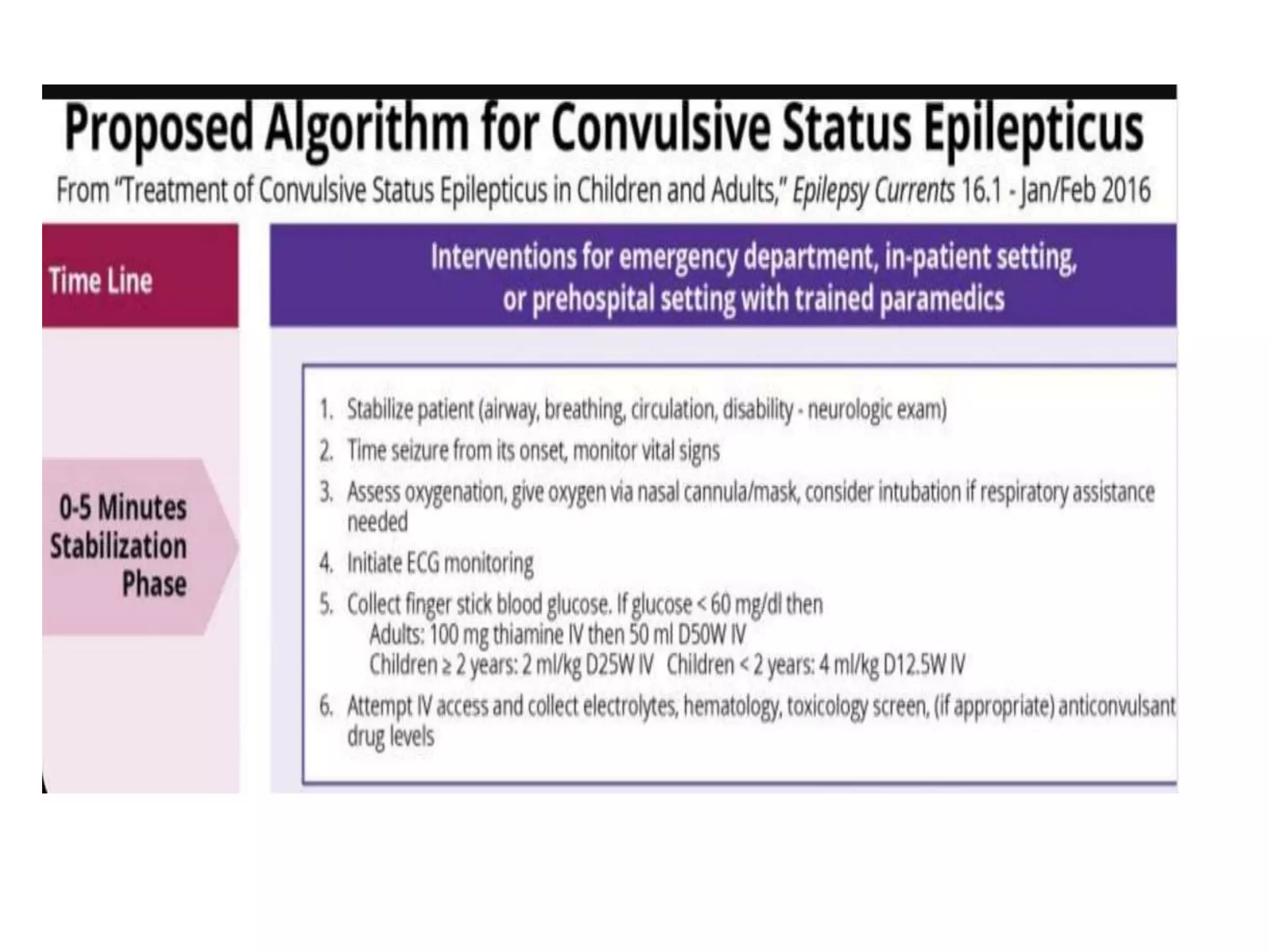 Status Epilepticus | PPTX