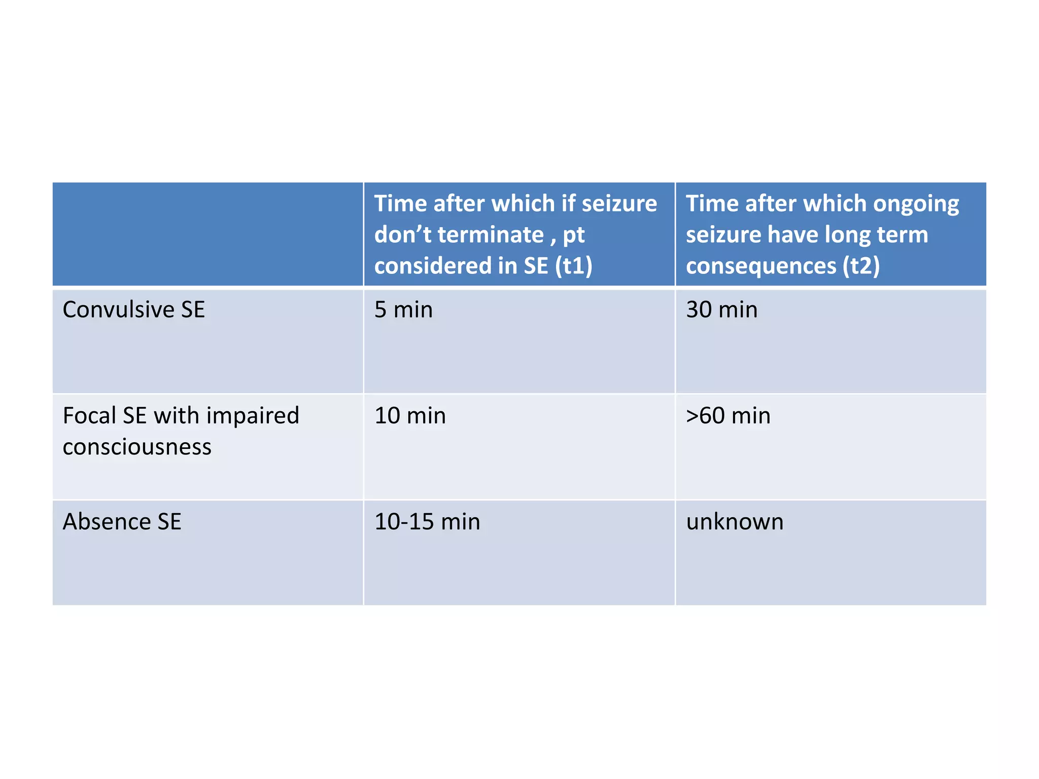 Status Epilepticus | PPTX