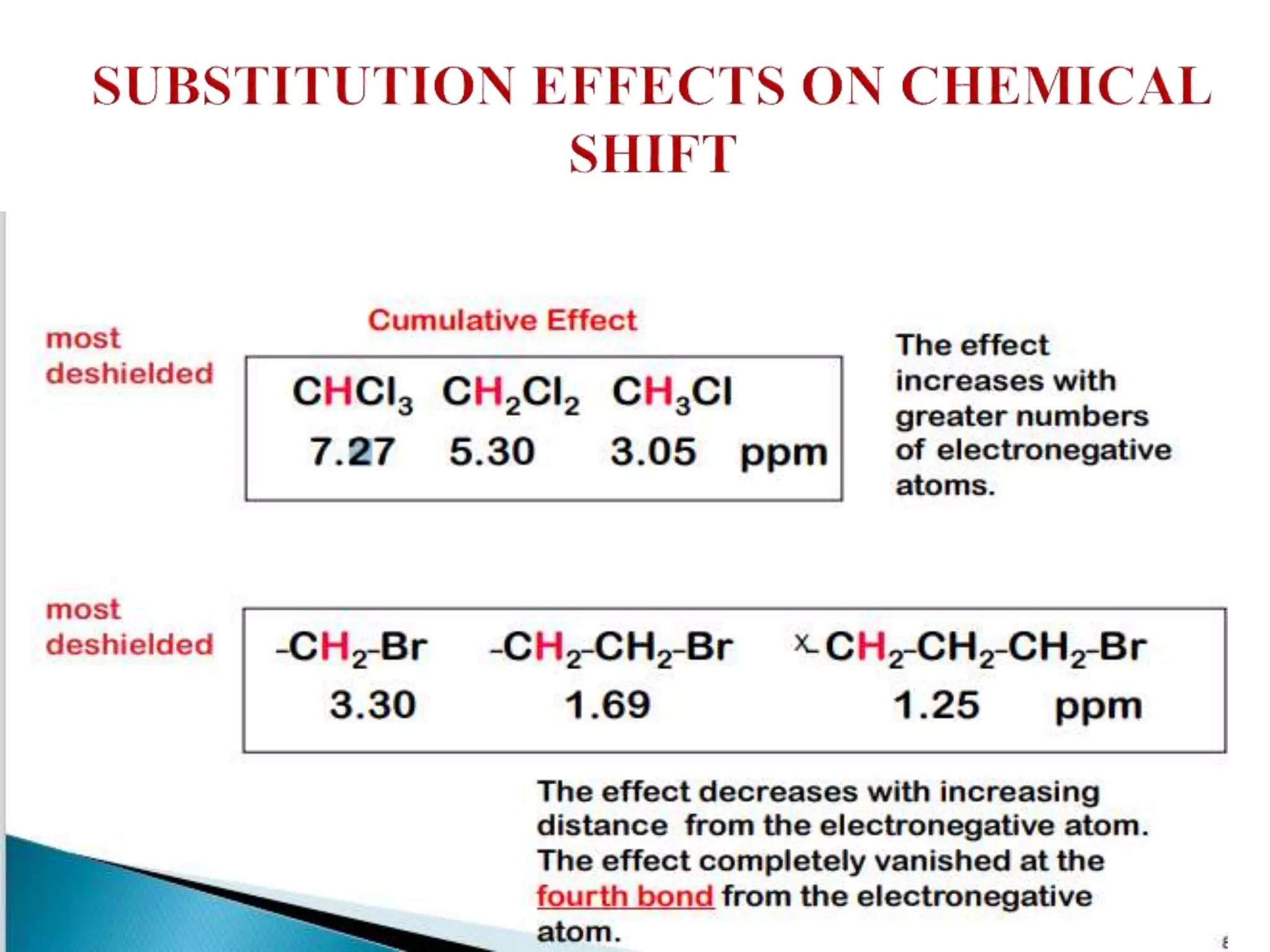 Chemical Shift & Factors Affecting Chemical Shift | PPTX