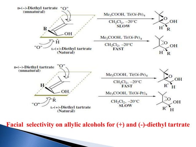 Katsuki Sharpless Asymmetric Epoxidation and its Synthetic Applications ...