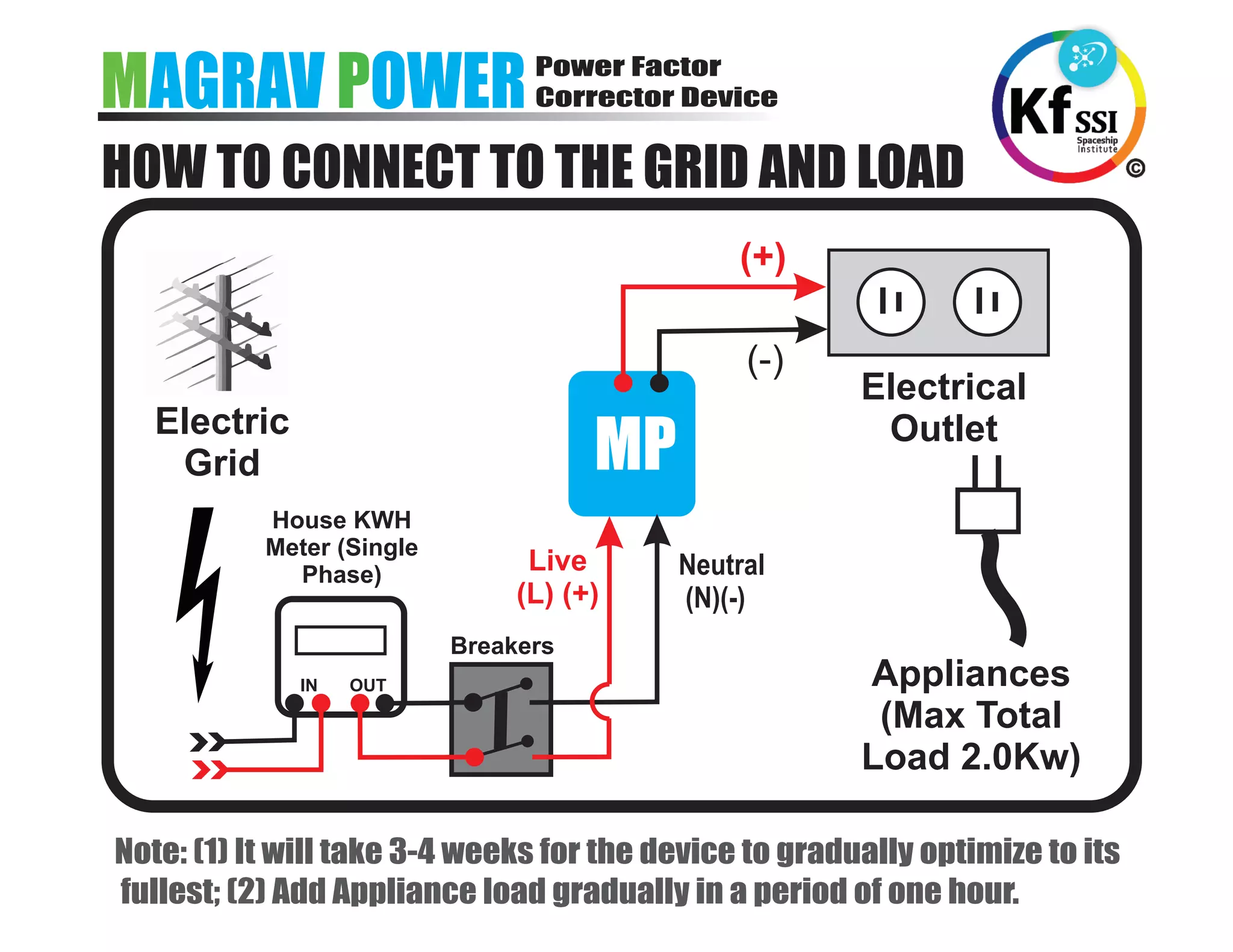 Keshe Magrav Power Manual Oct-31-2015 v2, pp.6. | PDF