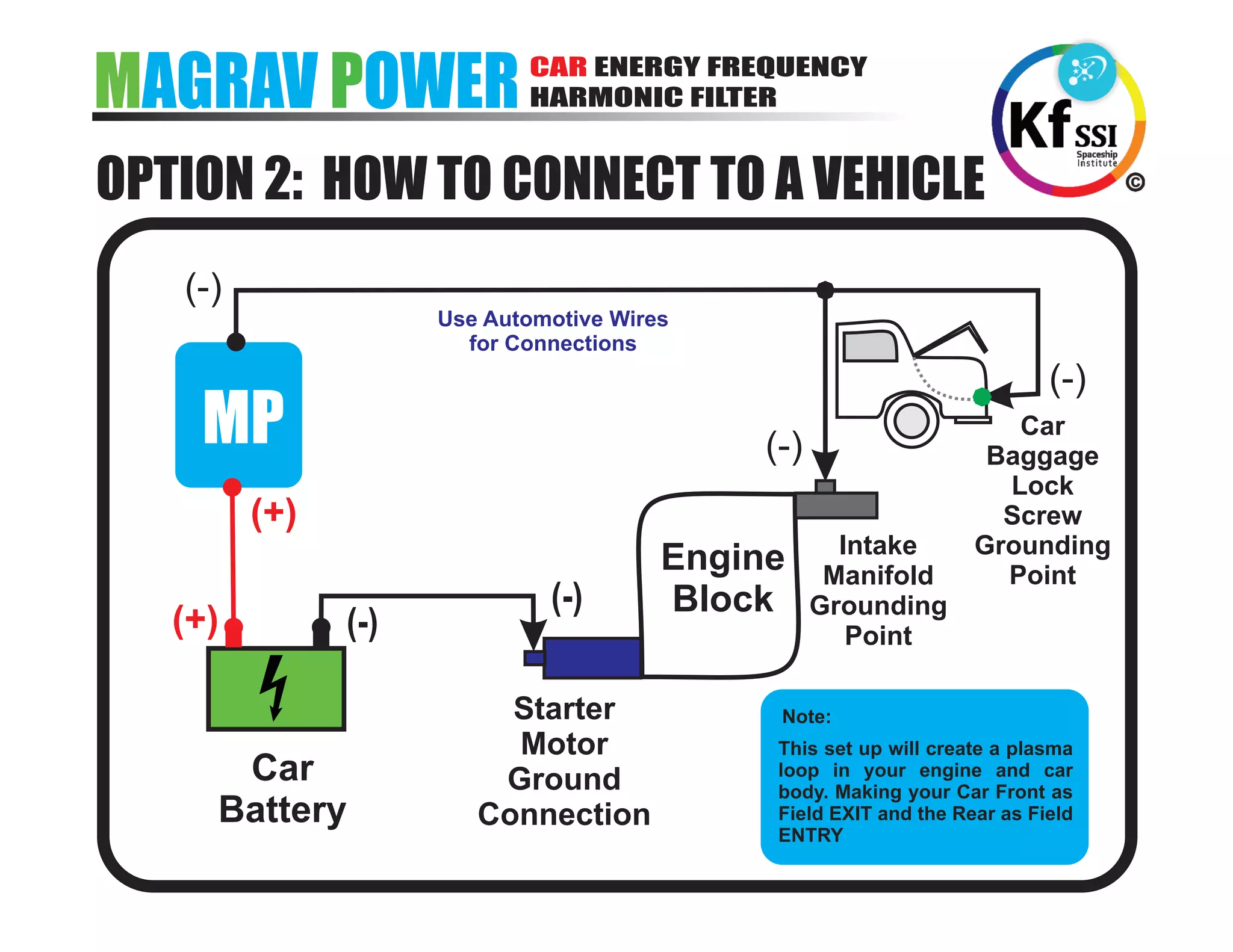 Keshe Magrav Power Manual Oct-31-2015 v2, pp.6. | PDF