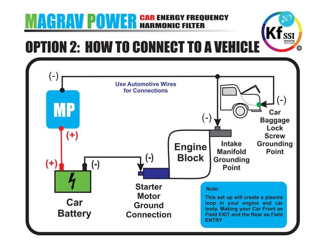 Keshe Magrav Power Manual Oct-31-2015 v2, pp.6. | PDF