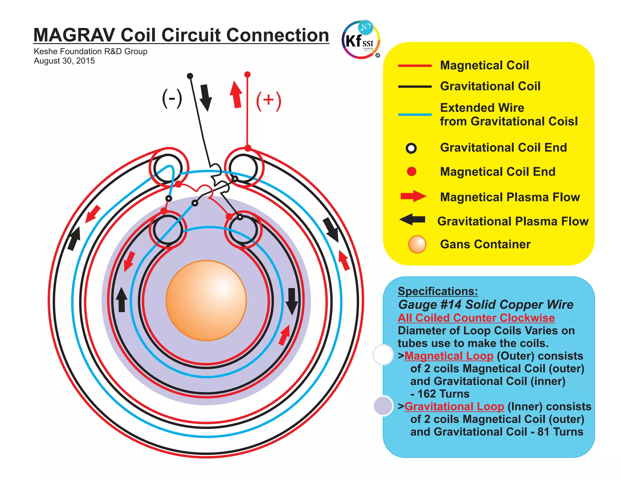 Keshe Magrav Power pp. 11. - Schematics Updated Oct-31-2015 v2 | PDF