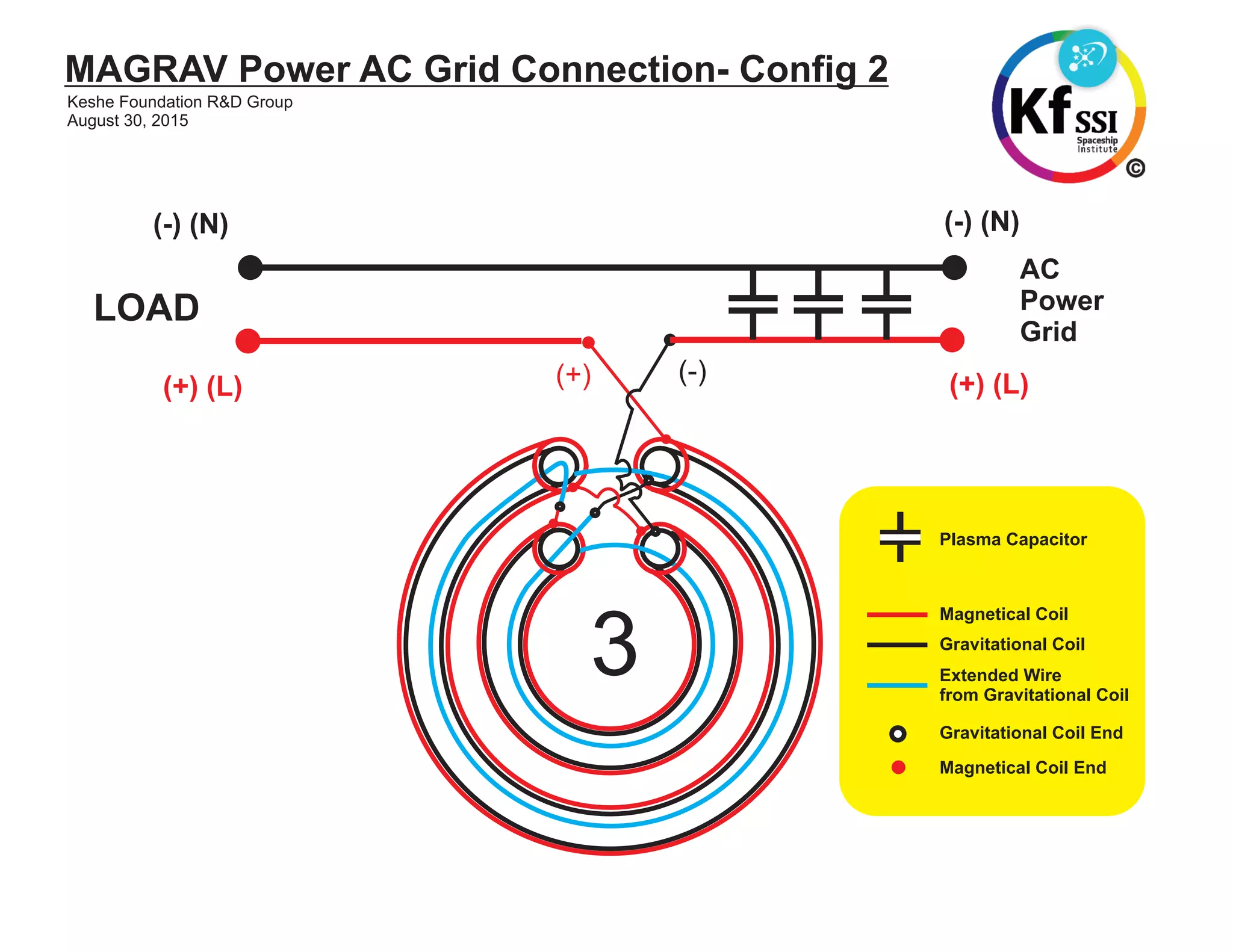 Keshe Magrav Power pp. 11. - Schematics Updated Oct-31-2015 v2 | PDF
