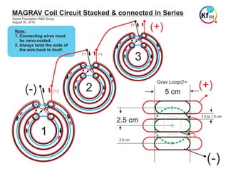 Keshe Magrav Power pp. 11. - Schematics Updated Oct-31-2015 v2 | PDF