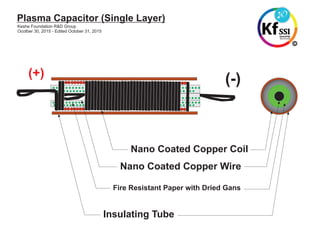 Keshe Magrav Power pp. 11. - Schematics Updated Oct-31-2015 v2 | PDF