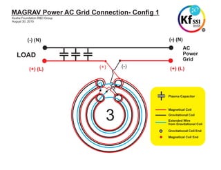 Keshe Magrav Power pp. 11. - Schematics Updated Oct-31-2015 v2 | PDF