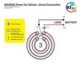 Keshe Magrav Power pp. 11. - Schematics Updated Oct-31-2015 v2 | PDF