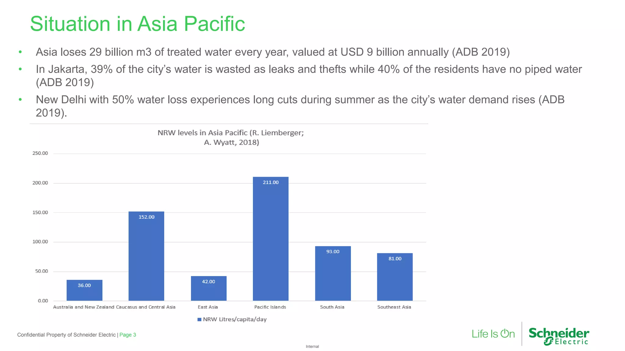 SUSTAINABLE PRACTICES IN WATER LOSS MANAGEMENT AND NRW REDUCTION | PDF