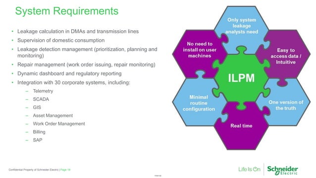 SUSTAINABLE PRACTICES IN WATER LOSS MANAGEMENT AND NRW REDUCTION | PDF ...