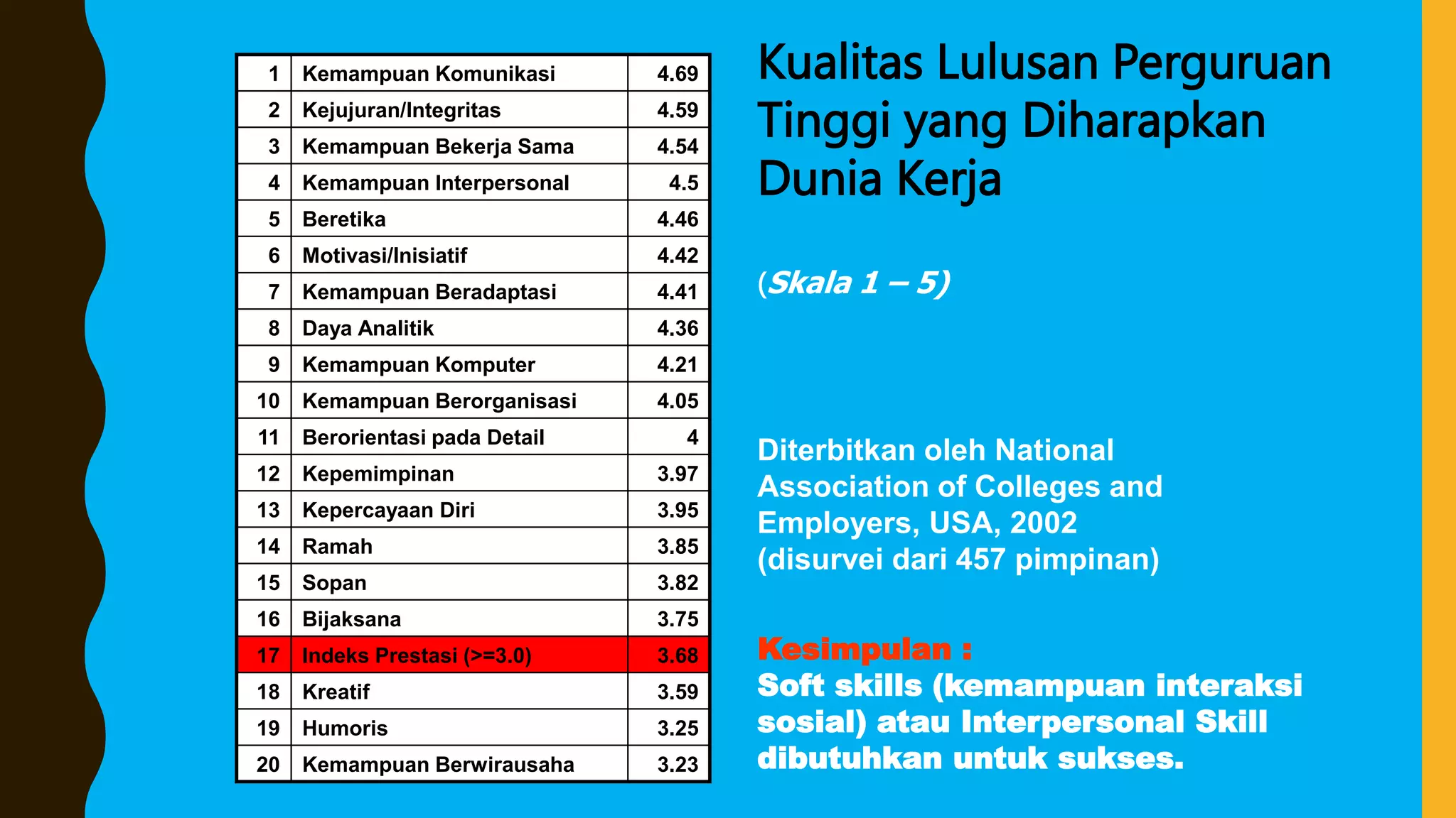 Kesiapan Menghadapi Dunia Kerja.pptx