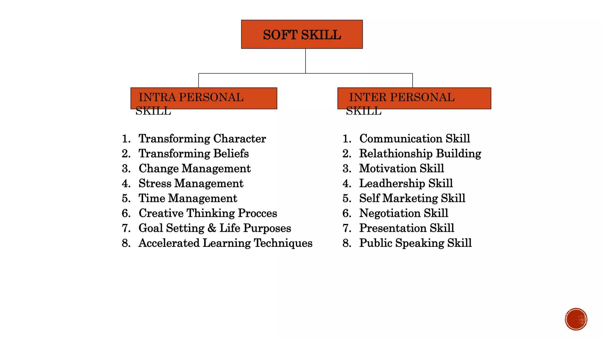 Kesiapan Menghadapi Dunia Kerja.pptx