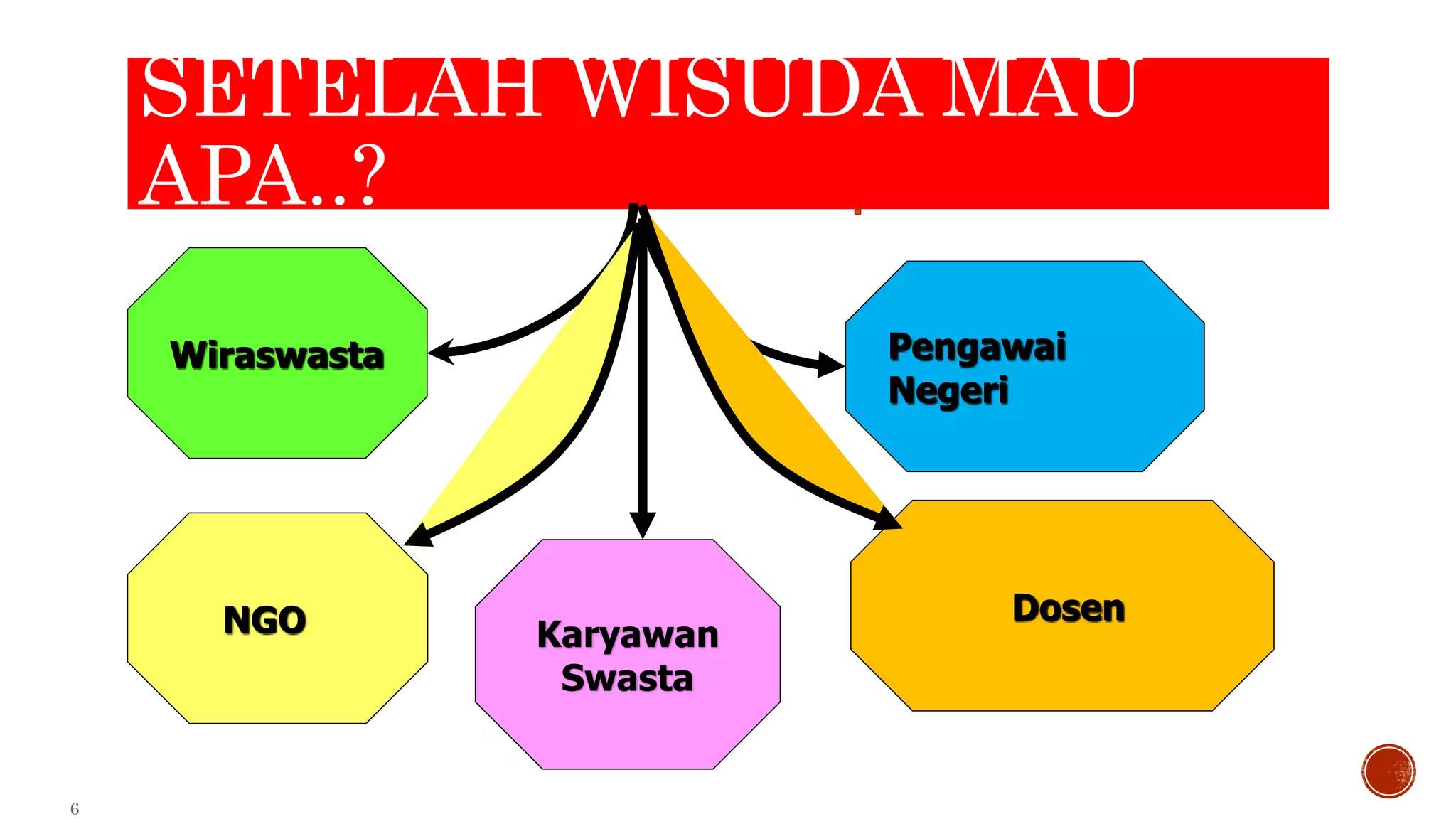 Kesiapan Menghadapi Dunia Kerja.pptx