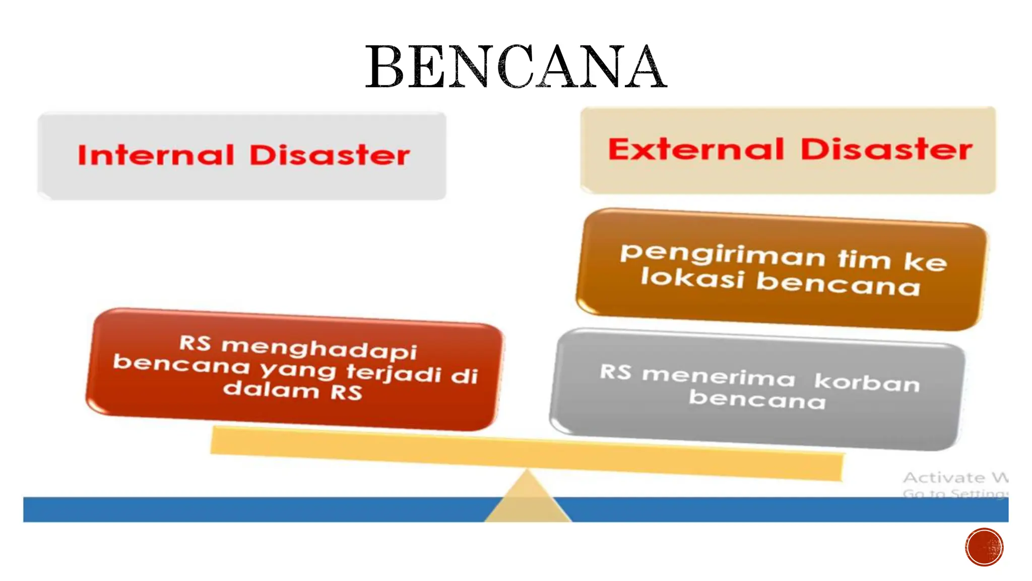 KESIAPSIAGAAN BENCANA.pptx