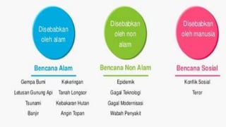 KESIAPSIAGAAN BENCANA.pptx