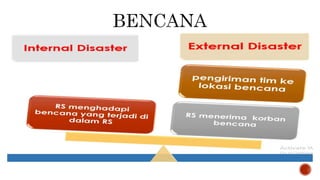 KESIAPSIAGAAN BENCANA.pptx