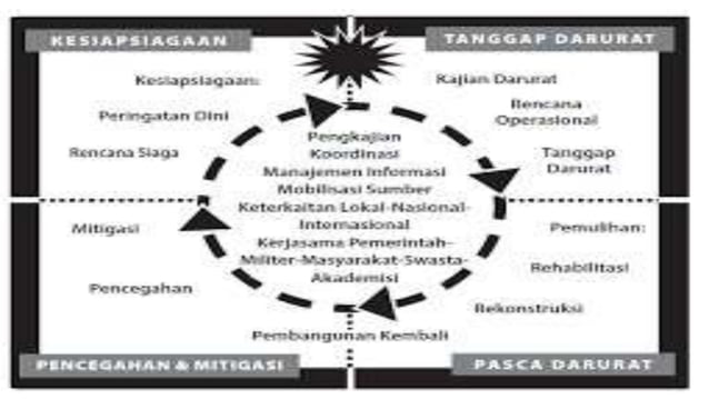 KESIAPSIAGAAN BENCANA.pptx