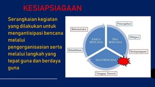 Kesiapsiagaan Bencana dan SOP Kedaruratan Bencana di Satuan Pendidikan.ppt