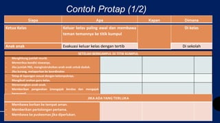 Kesiapsiagaan Bencana dan SOP Kedaruratan Bencana di Satuan Pendidikan.ppt