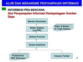 KESIAPSIAGAAN BENCANA DI RUMAH SAKIT.ppt