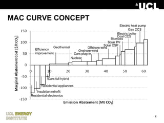 Kesicki mac curve - final | PPT