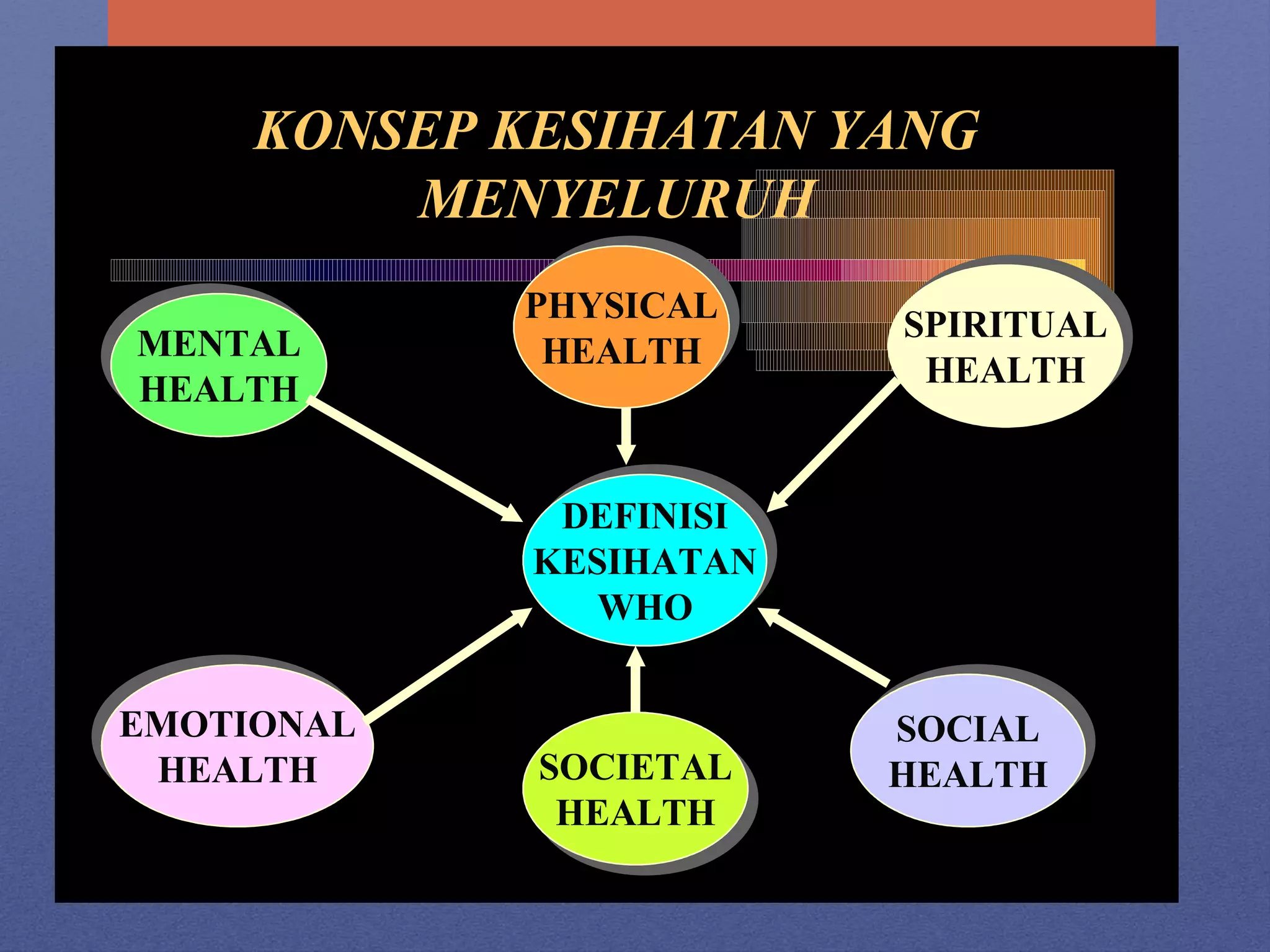 KESIHATAN MENTAL | PPT