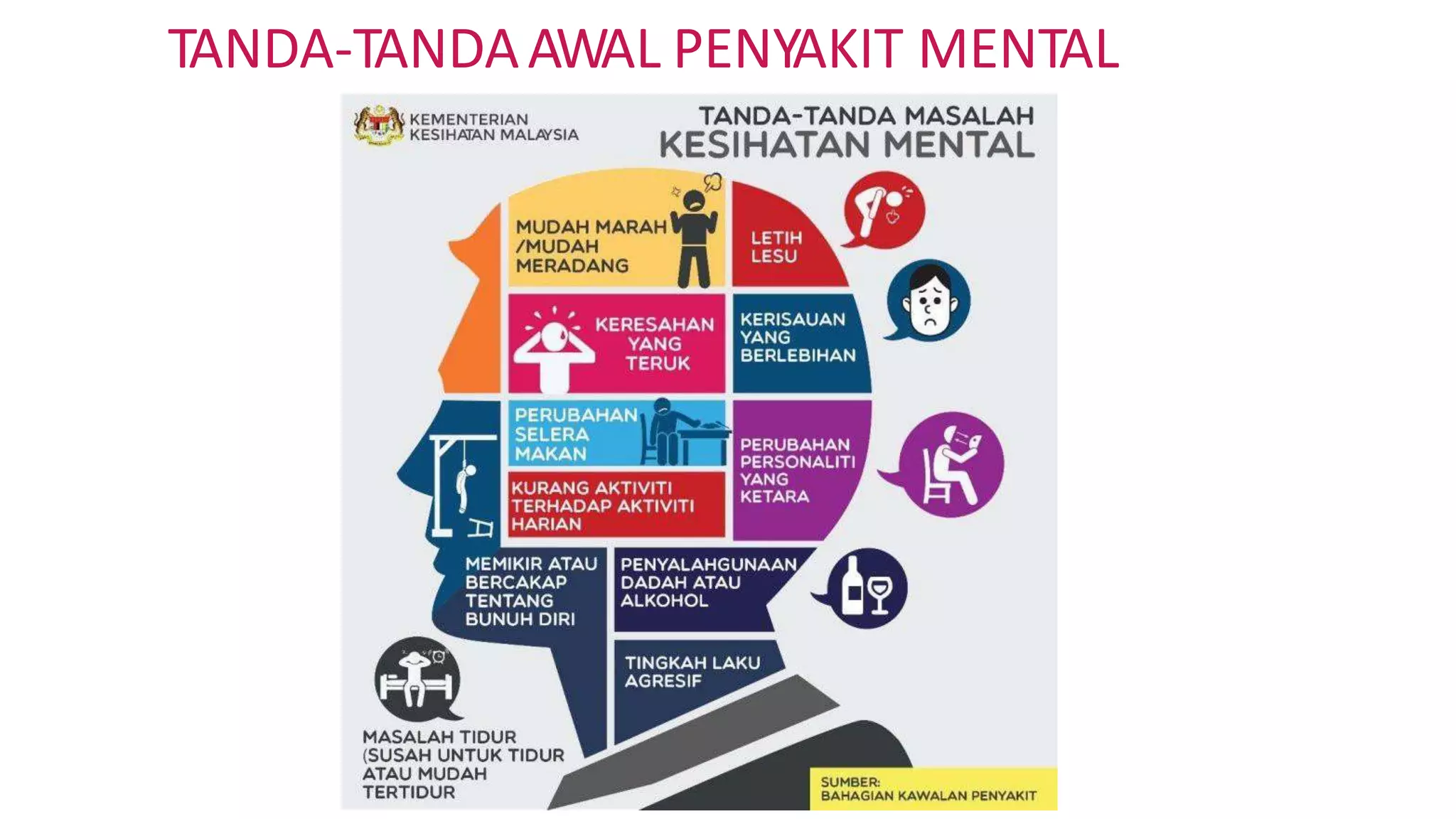 Kesihatan Mental di Kesihatan Primer.pptx