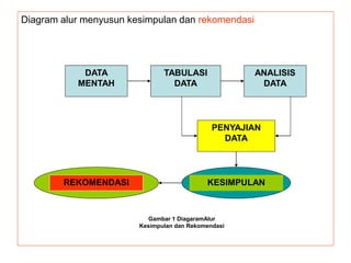 Teknik Menarik Kesimpulan Penelitian | PPT