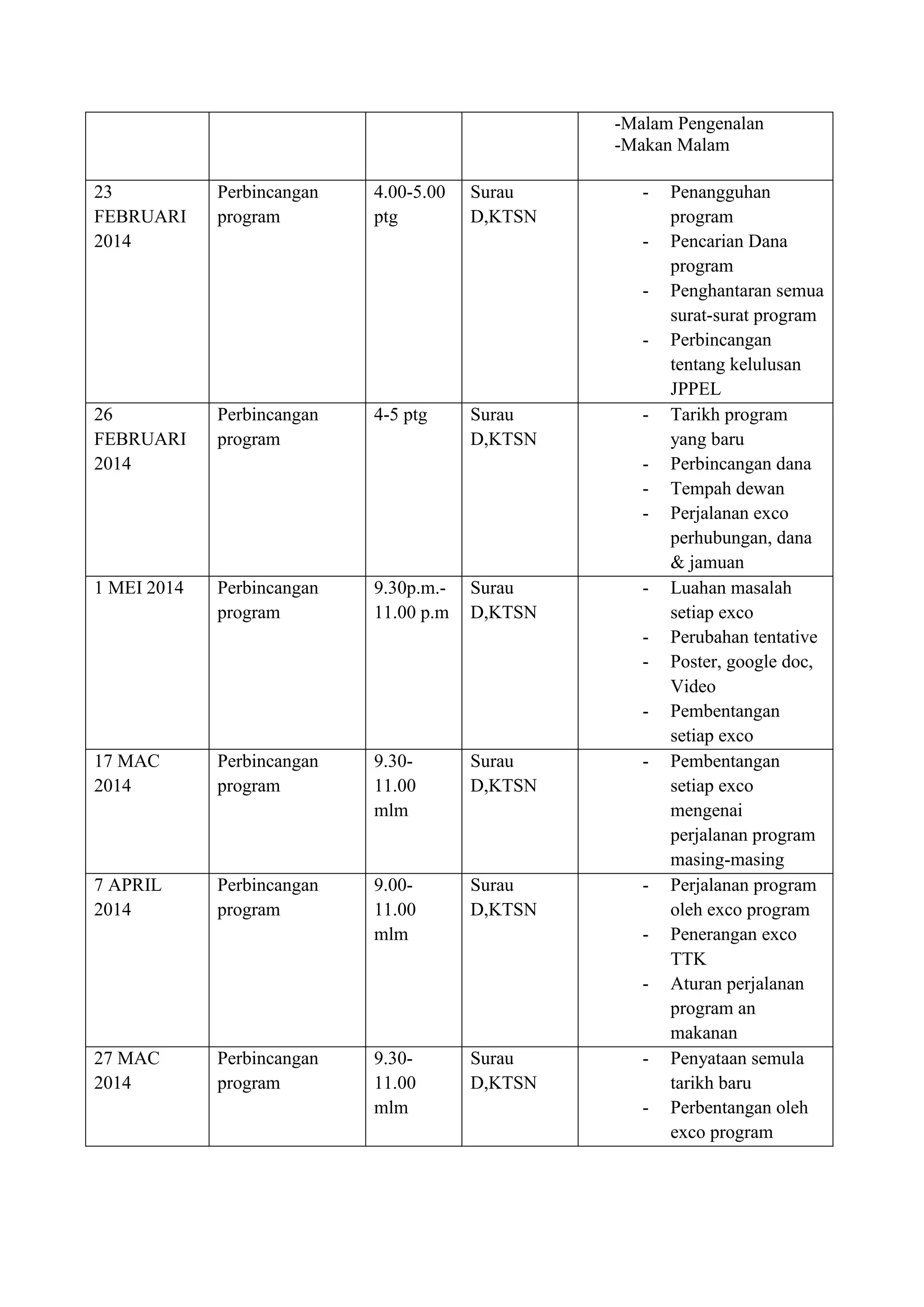 Kesimpulan minit mesyuarat | DOCX