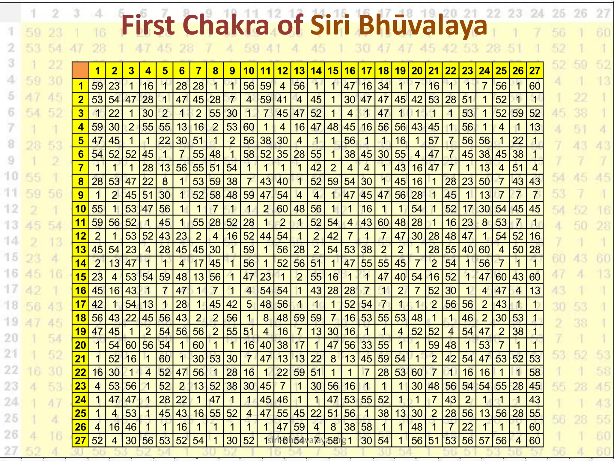 Kumudendu Encryption System (KES) Talk at Indian Science Congress ...
