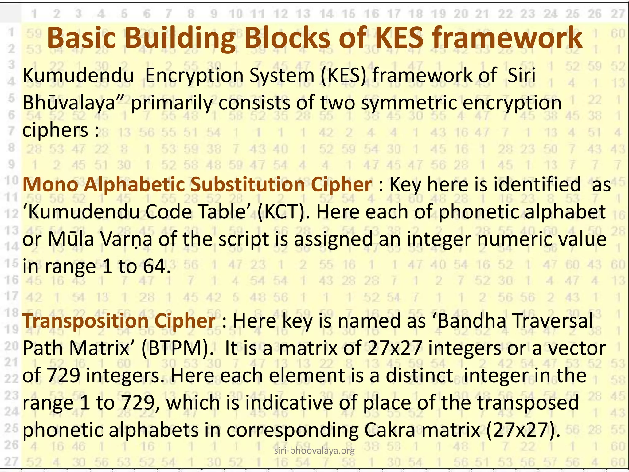 Kumudendu Encryption System (KES) Talk at Indian Science Congress ...