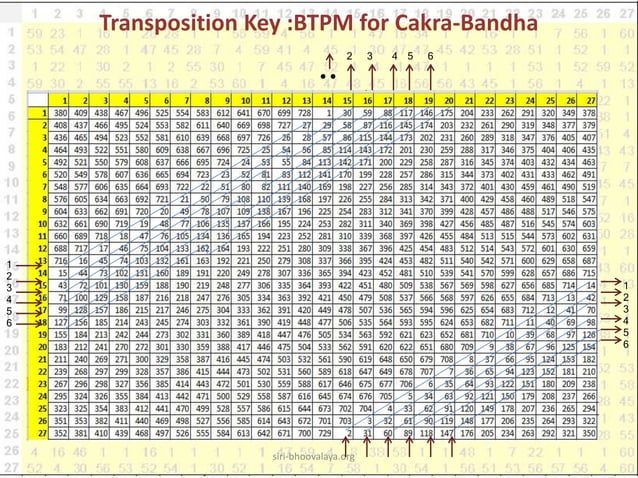 Kumudendu Encryption System (KES) Talk at Indian Science Congress ...